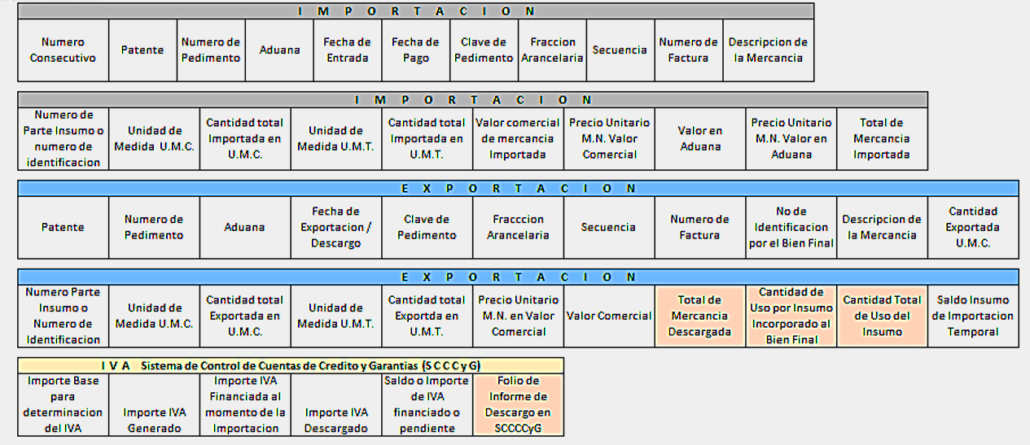 Reformas Cruciales en Comercio Exterior: Claves del Anexo 24 y la Nueva ...