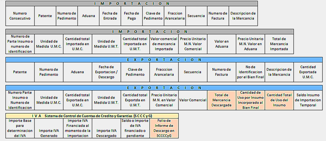 Reformas Cruciales en Comercio Exterior: Claves del Anexo 24 y la Nueva ...